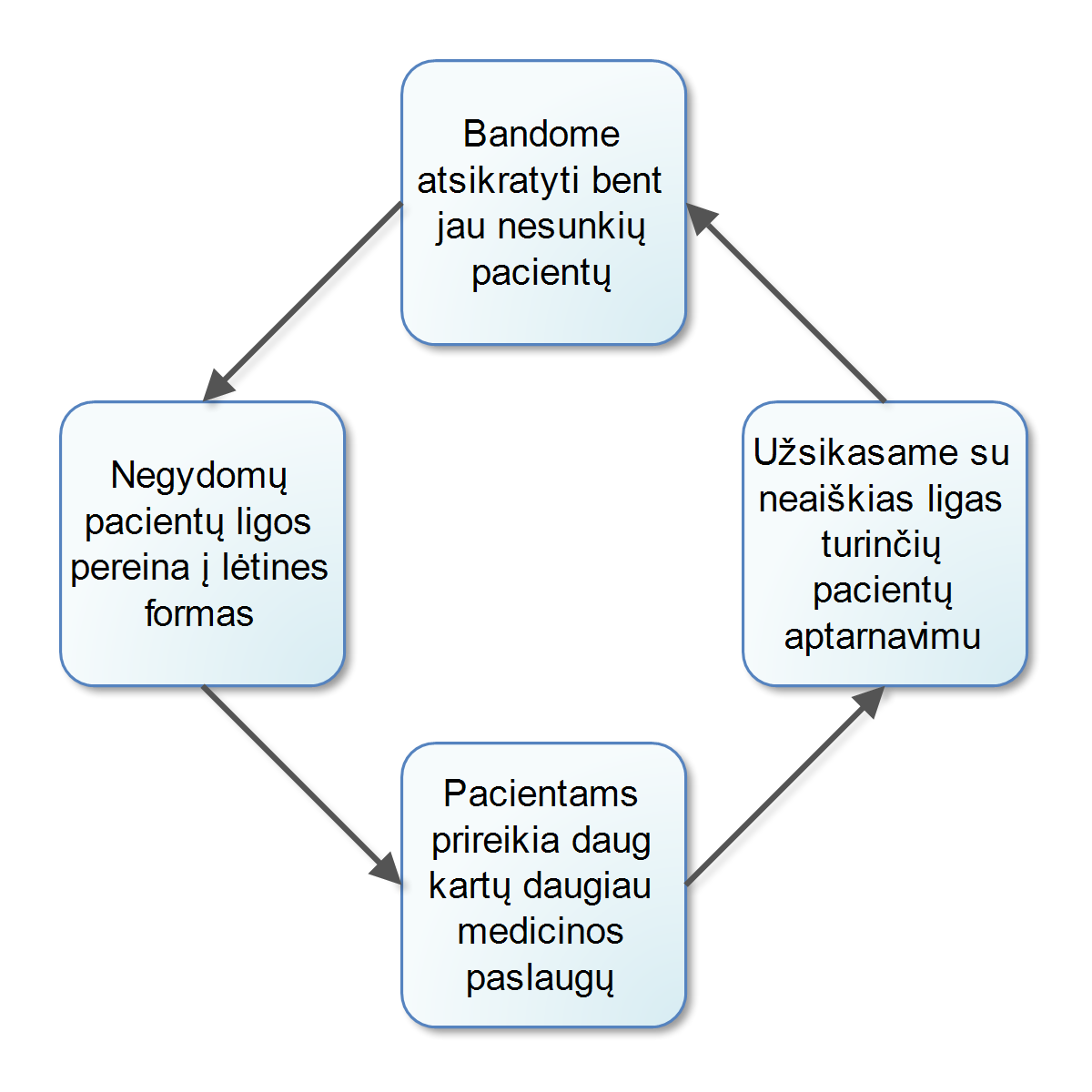 Sveikatos apsaugos sistema | Rokiškis Rabinovičius Sveikatos apsaugos sistema | Rokiškis Rabinovičius